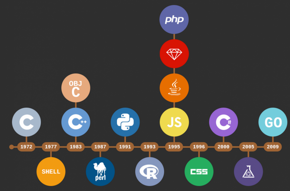 13 bước để trở thành Hacker chuyên nghiệp – FPT Jetking