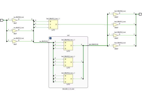 Chuyên Viên Thiết Kế RTL: Chìa Khóa Cho Thiết Chip Hiệu Quả