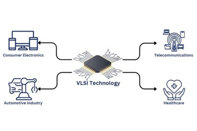 Giới Thiệu VLSI: Khám Phá Sâu Sắc Về Công Nghệ Chip